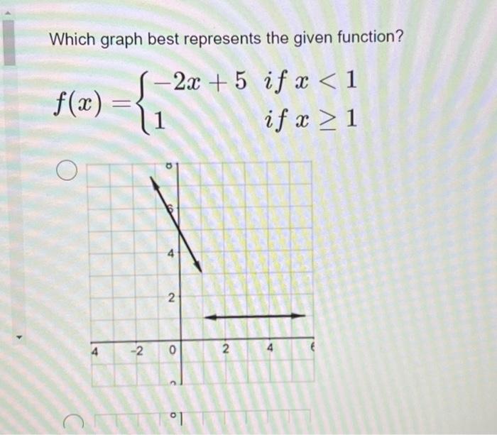 Solved Which graph best represents the given function? | Chegg.com