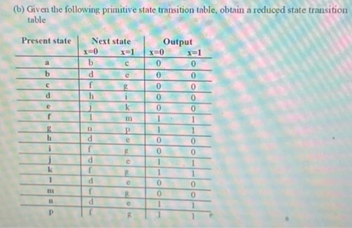 Solved (b) Given the following primitive state transition | Chegg.com