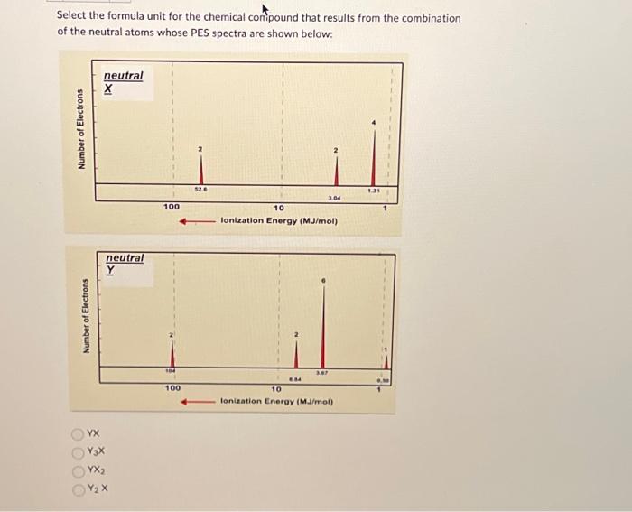 Solved Select the formula unit for the chemical conipound | Chegg.com