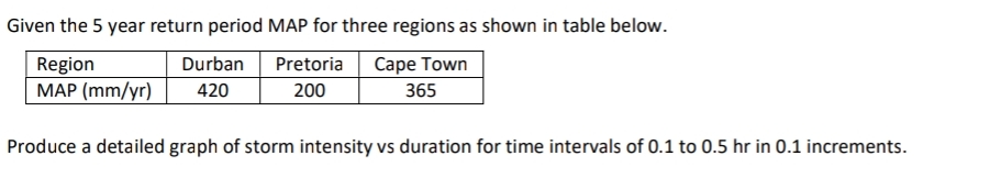 Given the 5 ﻿year return period MAP for three regions | Chegg.com