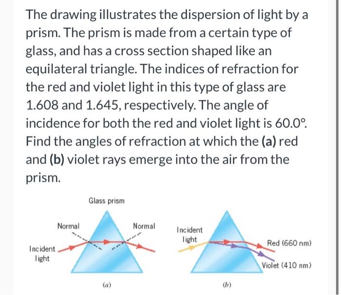 Solved The drawing illustrates the dispersion of light by a | Chegg.com