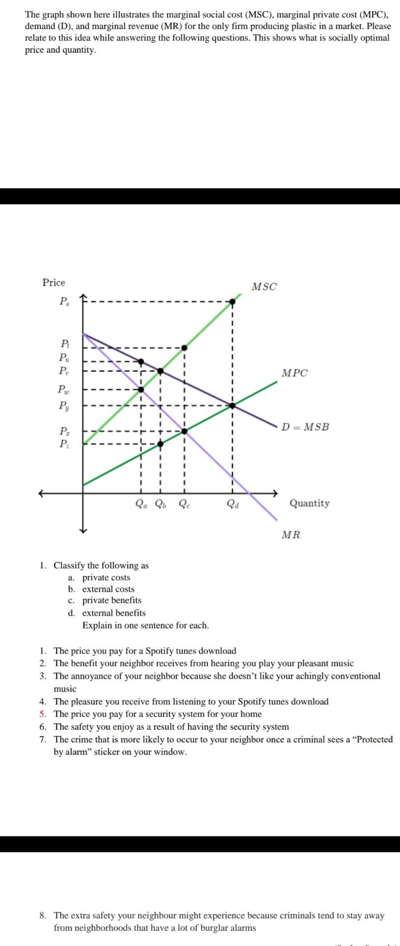 Solved The graph shown here illustrates the marginal social | Chegg.com