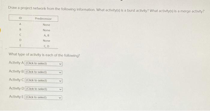 Solved Draw a project network from the following | Chegg.com
