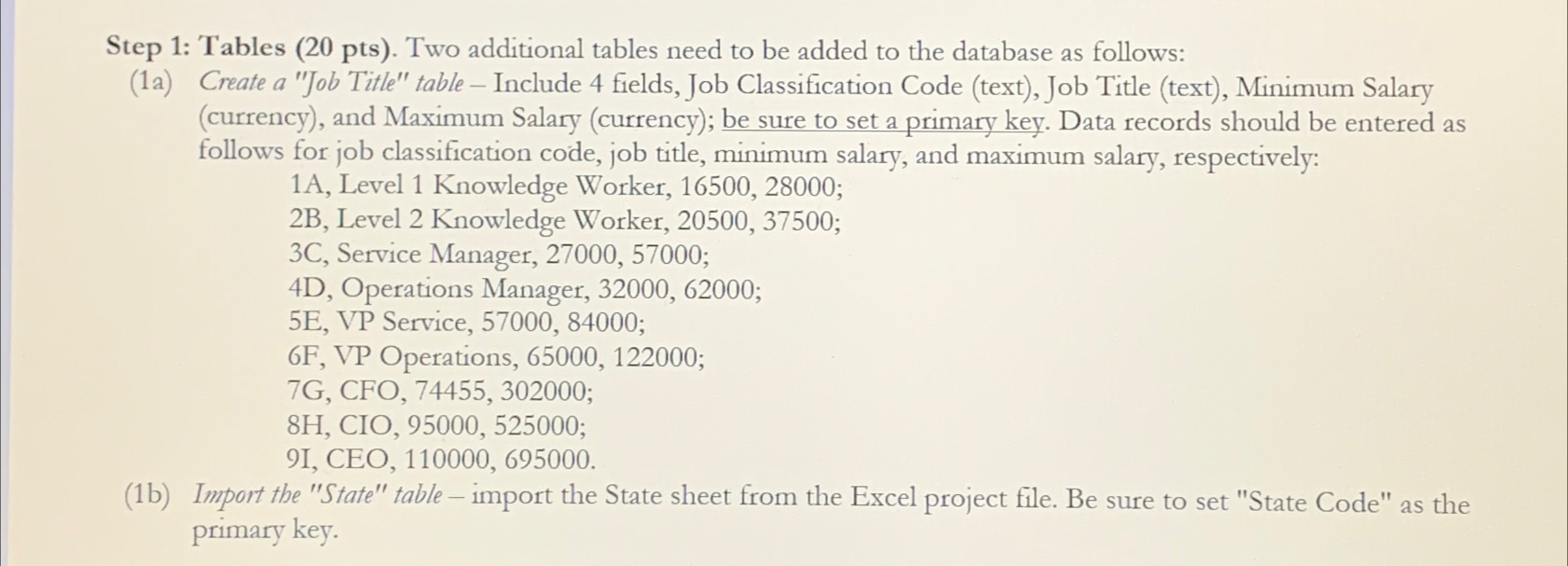 Solved Step 1: Tables ( 20pts. ﻿Two additional tables need | Chegg.com