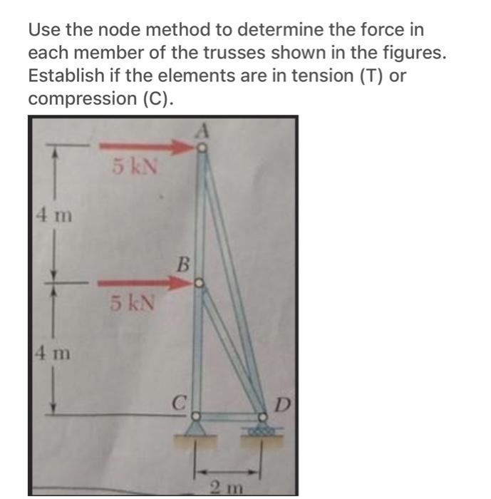 Solved Use the node method to determine the force in each | Chegg.com