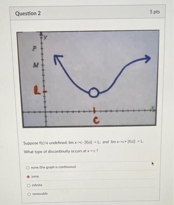 Solved Suppose f(c) is undefined; limx−>c−[f(x)]=L; and | Chegg.com