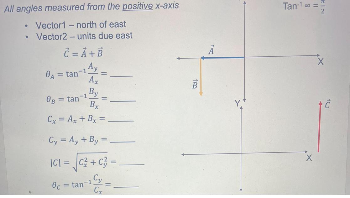 Solved All angles measured from the positive x-axisVector1 - | Chegg.com
