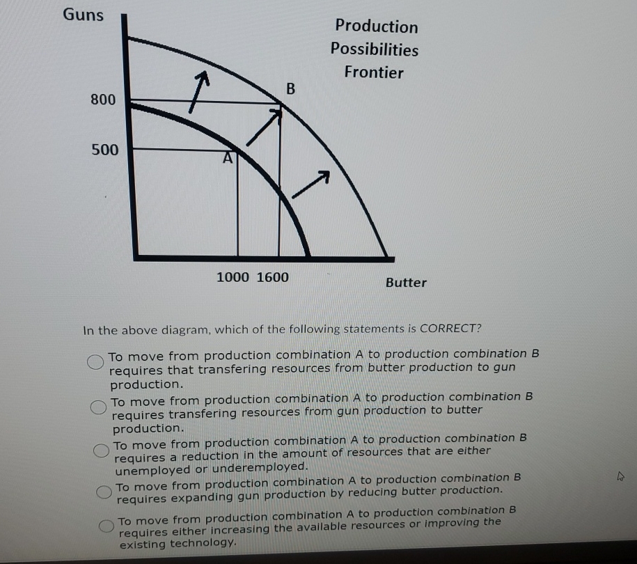 Solved GunsProductionPossibilitiesFrontierIn the above | Chegg.com
