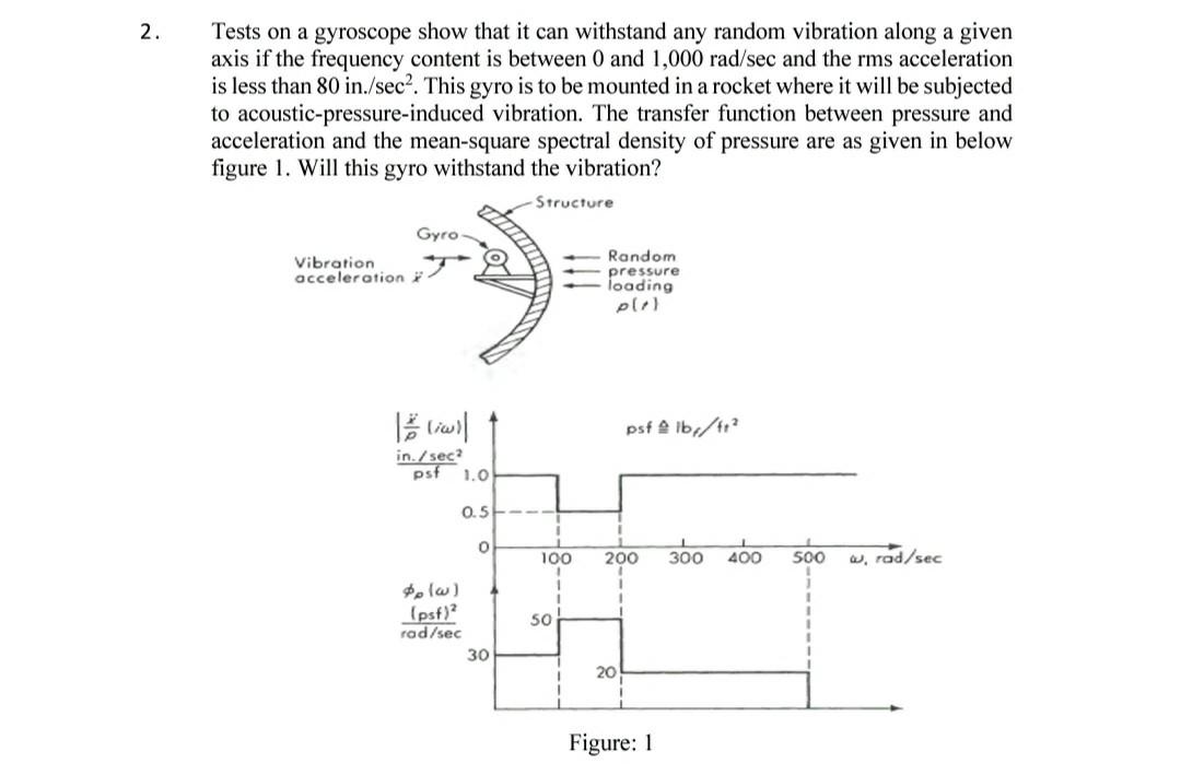 Solved Tests on a gyroscope show that it can withstand any | Chegg.com