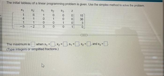 Solved The initial tableau of a linear programming problem | Chegg.com