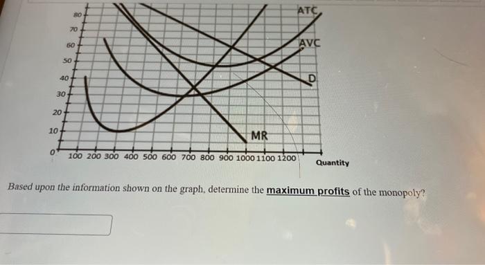 Solved Based upon the information shown on the graph, | Chegg.com