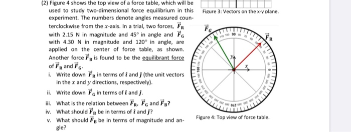 Solved (2) Figure 4 shows the top view of a force table, | Chegg.com