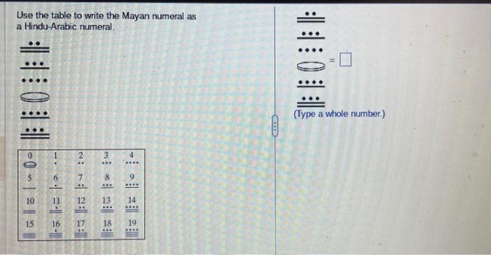 Solved Use the table to write the Mayan numeral as a | Chegg.com