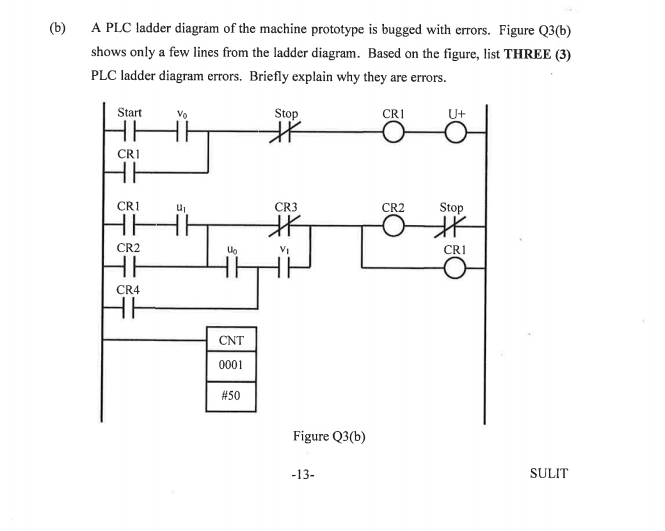 Solved Can help me to solve this question ah?it is based on | Chegg.com