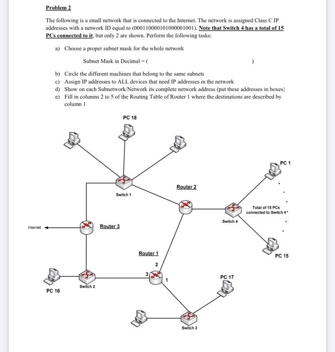 Solved Problem 2 The following is a small network that is | Chegg.com