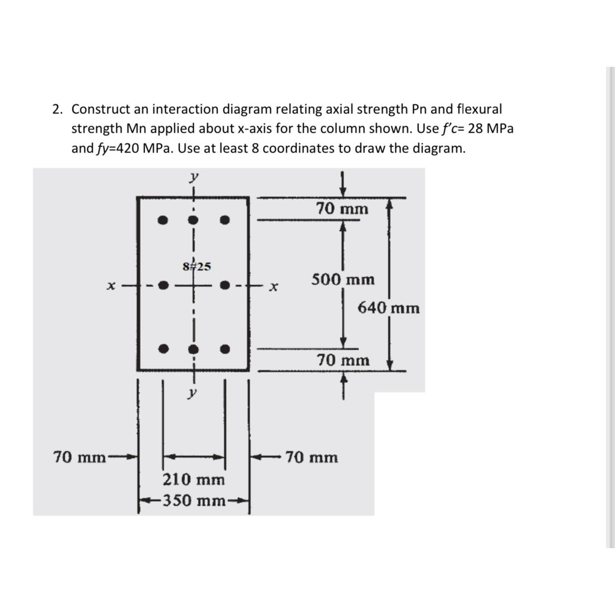 Solved Construct an interaction diagram relating axial | Chegg.com