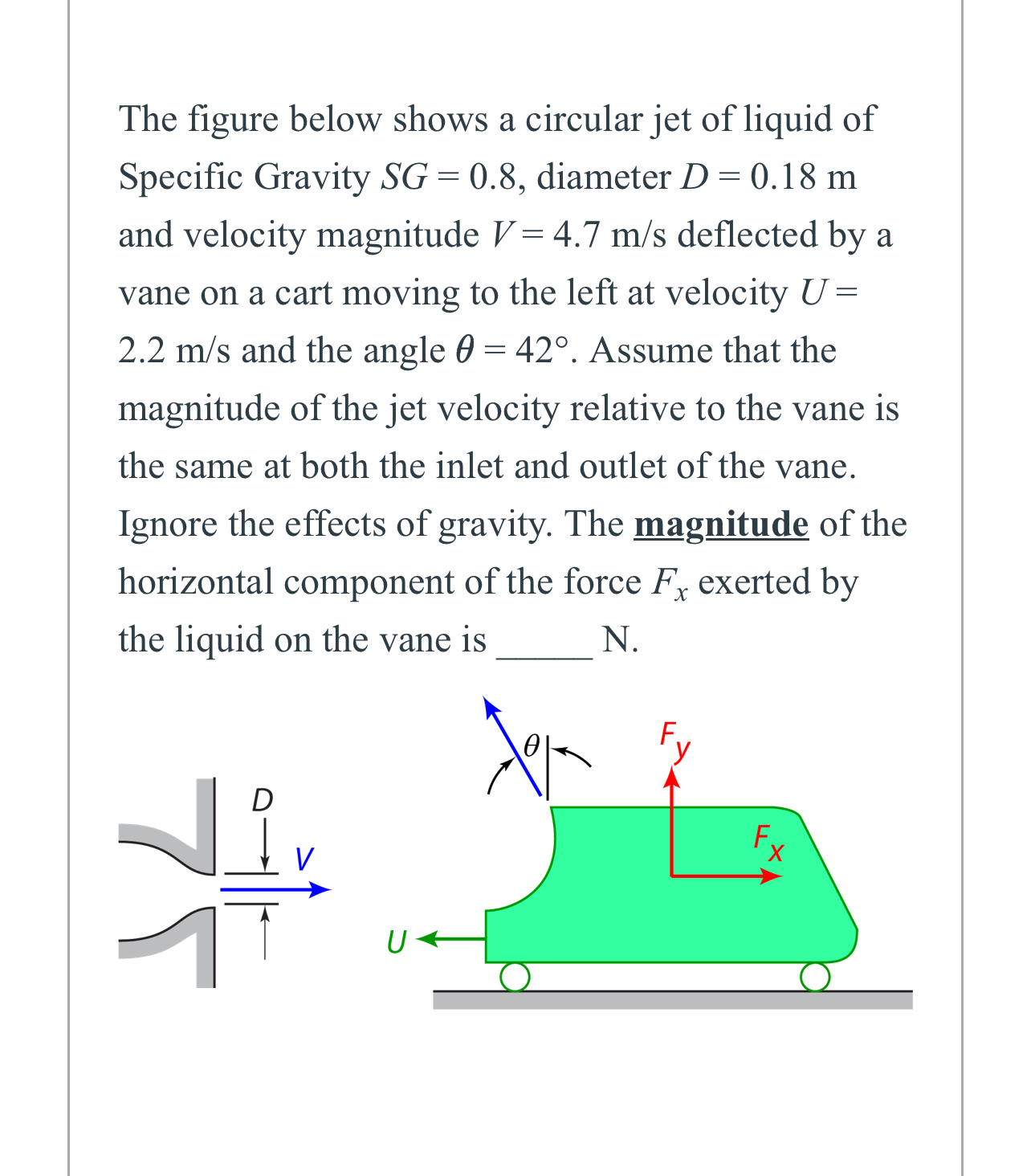 Solved The figure below shows a circular jet of liquid of | Chegg.com