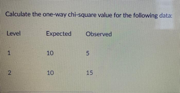 Solved Calculate the one-way chi-square value for the | Chegg.com