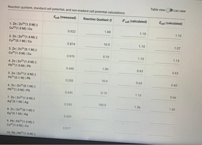 Solved Ecell (measured)Reaction quotient, standard cell | Chegg.com