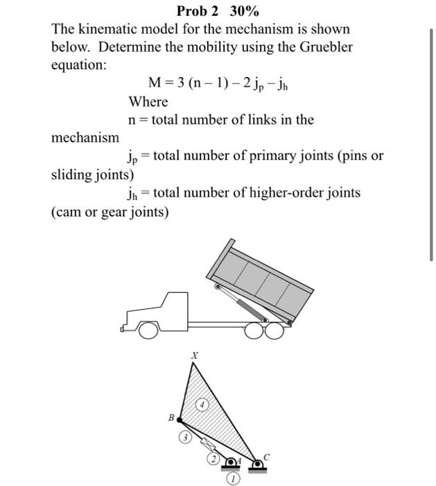Solved Prob 2 30% The kinematic model for the mechanism is | Chegg.com