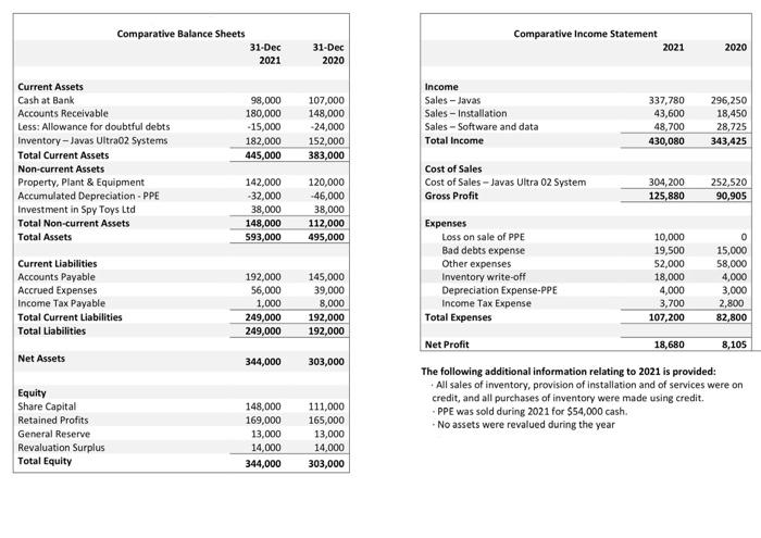 Solved prepare a cash flow statement using the direct method | Chegg.com