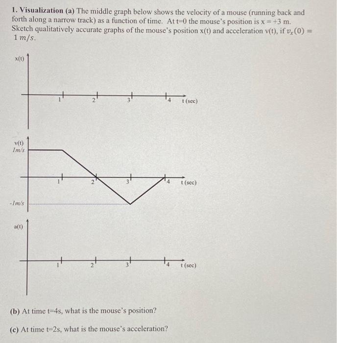 Solved 1. Visualization (a) The middle graph below shows the | Chegg.com
