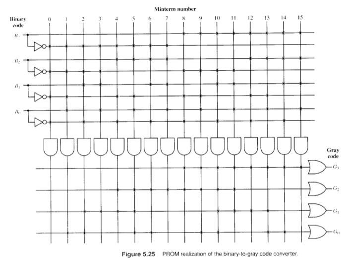 Solved 1 Implement The Following Functions Using A