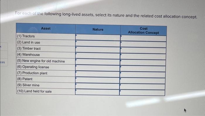Solved For each of the following long-lived assets, select | Chegg.com