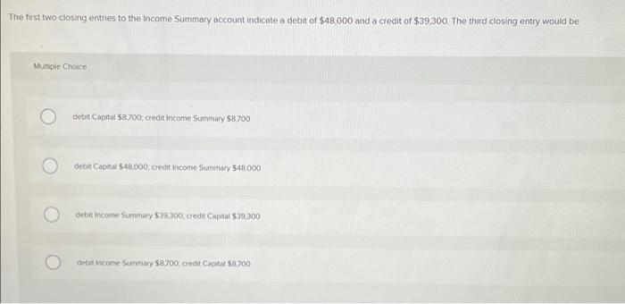 Solved The first two closing entries to the income Summary | Chegg.com