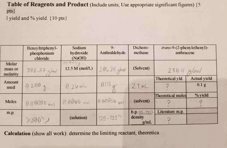 Solved Table of Reagents and Product (Include units, Use | Chegg.com