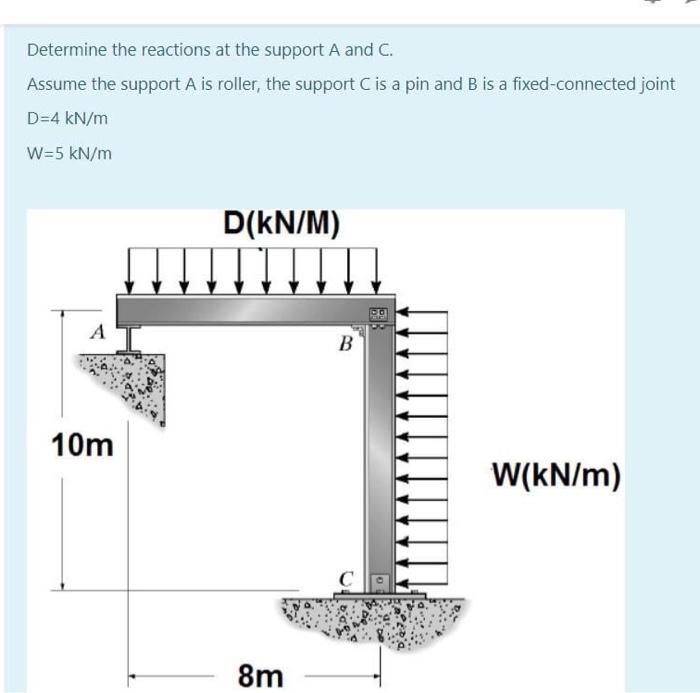 Solved Determine the reactions at the support A and C. | Chegg.com