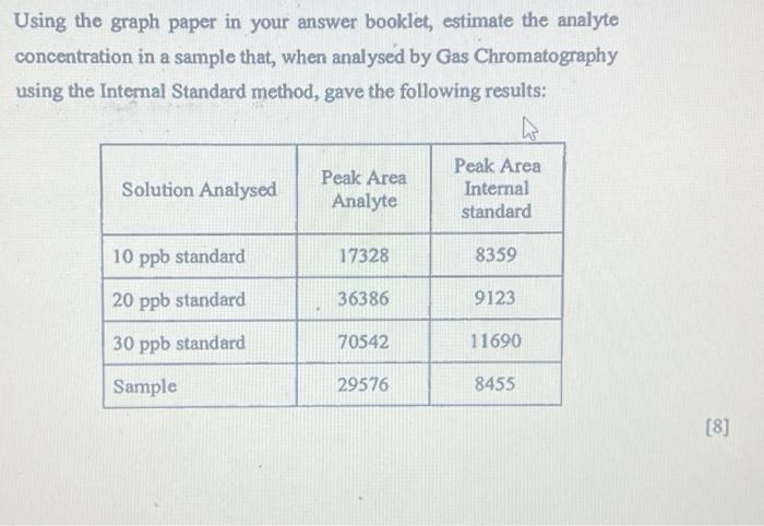 Solved Using the graph paper in your answer booklet, | Chegg.com
