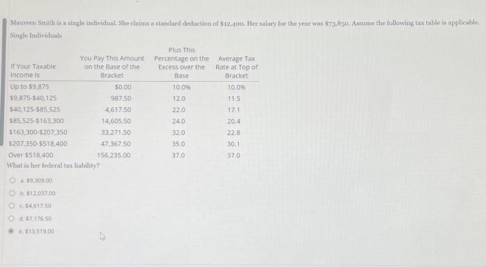 Solved Marceen Stnith is a single individual. Sbe claims a | Chegg.com