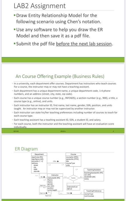 Solved LAB2 Assignment - Draw Entity Relationship Model for | Chegg.com