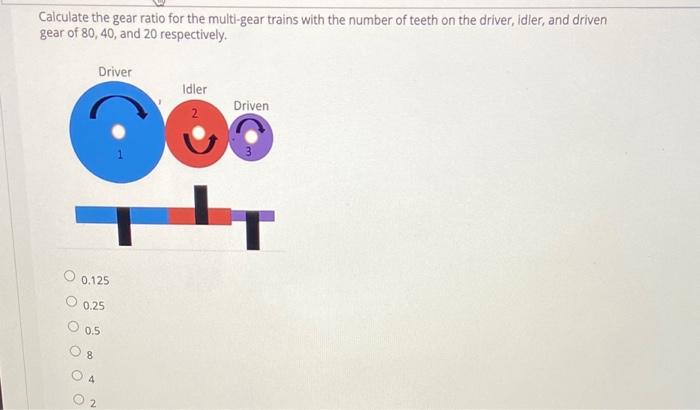 Solved Calculate the gear ratio for the multi-gear trains | Chegg.com