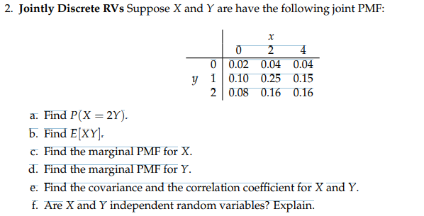Solved Jointly Discrete RVs Suppose x ﻿and Y ﻿are have the | Chegg.com