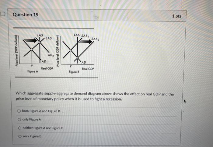 Solved Which aggregate supply-aggregate demand diagram above | Chegg.com