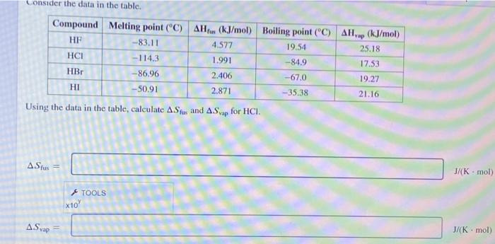 Solved Consider the data in the table. Compound Melting | Chegg.com