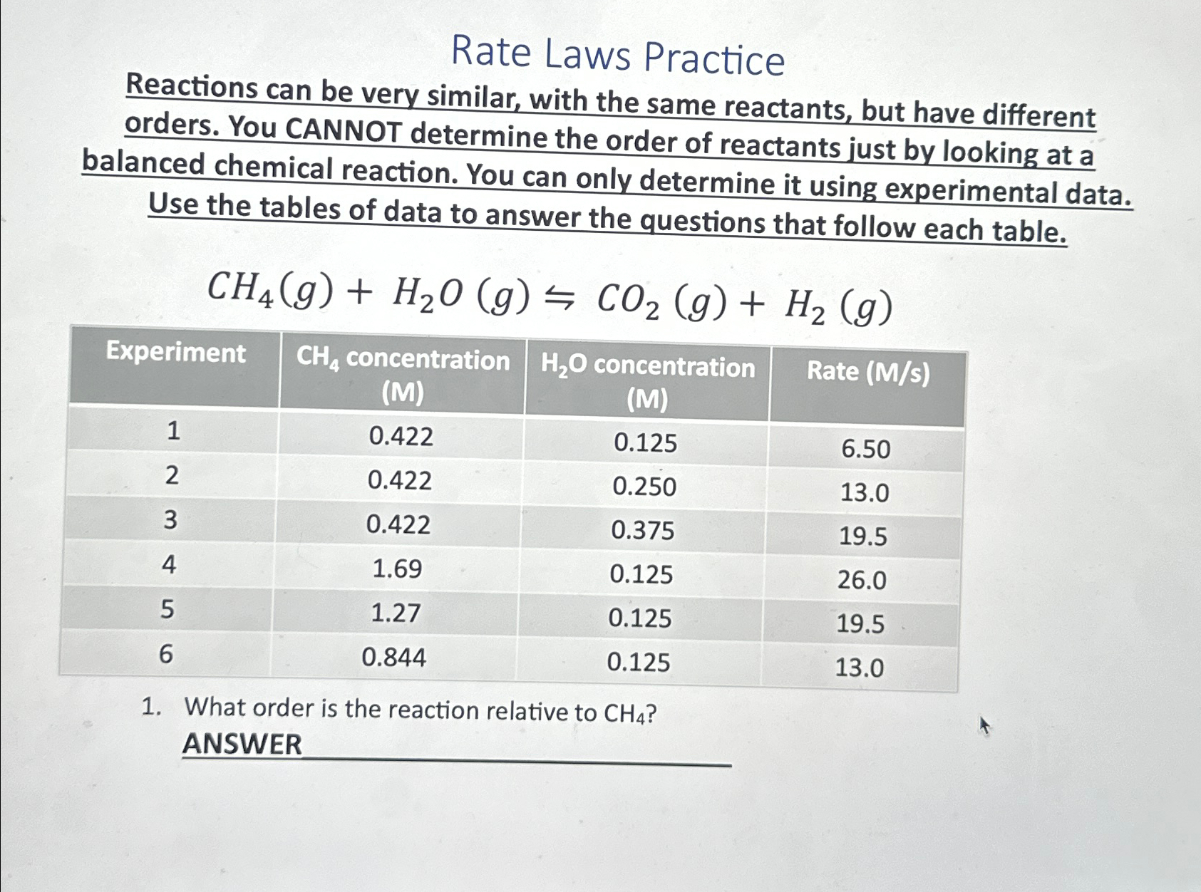Solved Rate Laws PracticeReactions can be very similar, with | Chegg.com