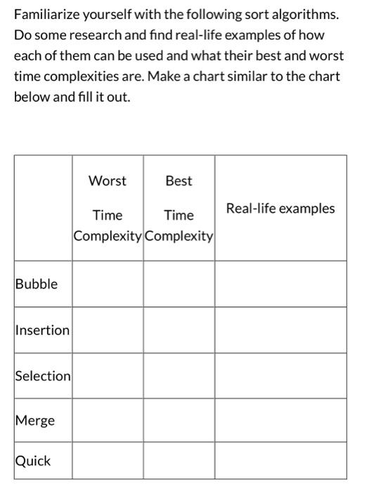 Solved Familiarize yourself with the following sort | Chegg.com