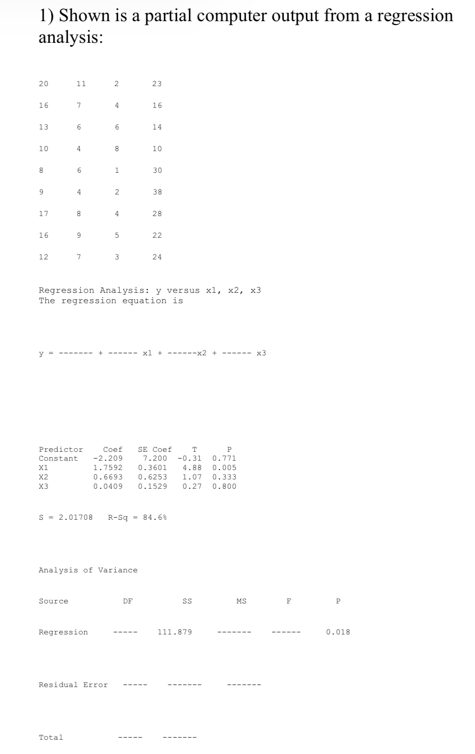 Solved Shown is a partial computer output from a regression | Chegg.com