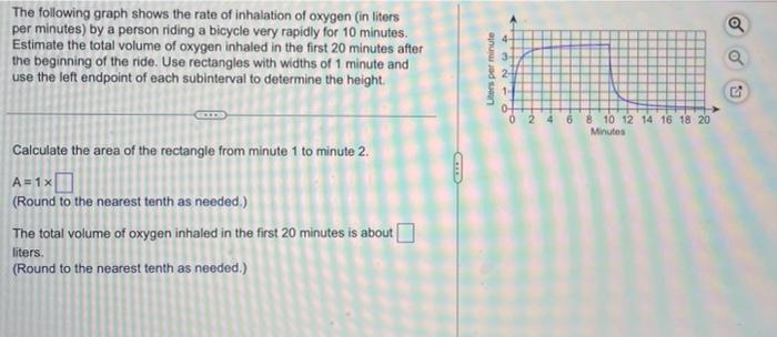 Solved The following graph shows the rate of inhalation of | Chegg.com