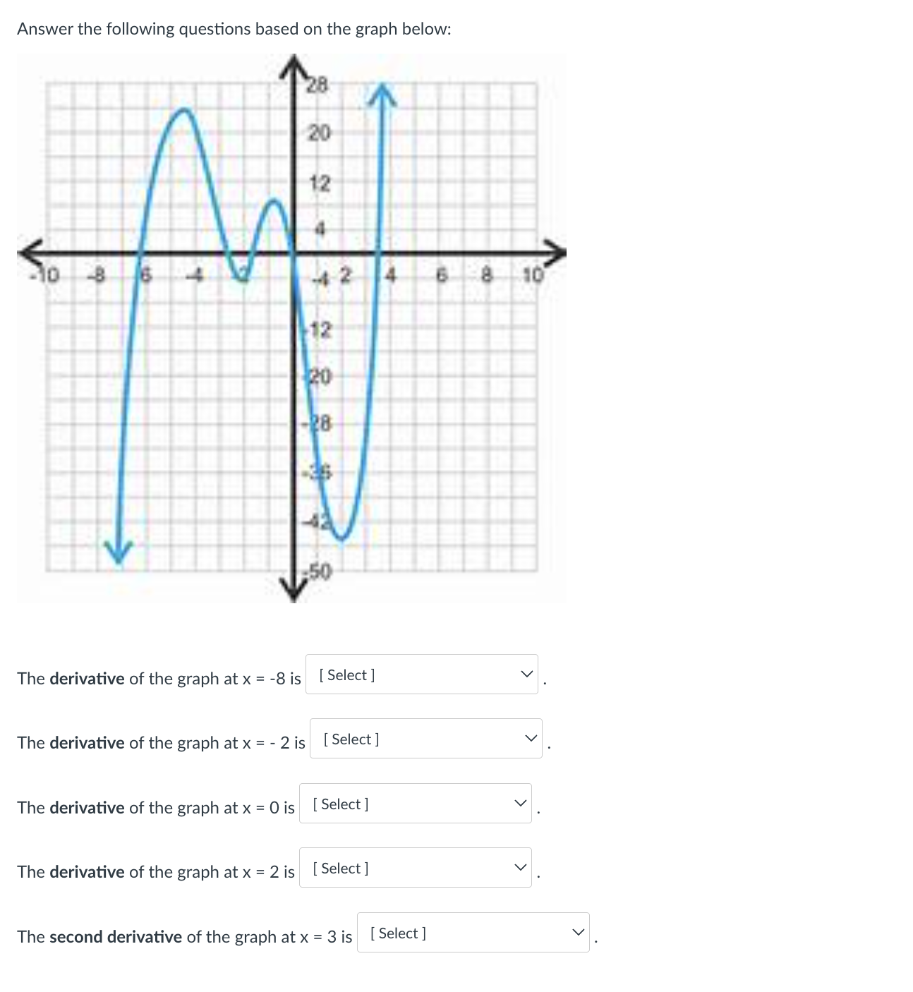 Solved Answer the following questions based on the graph | Chegg.com