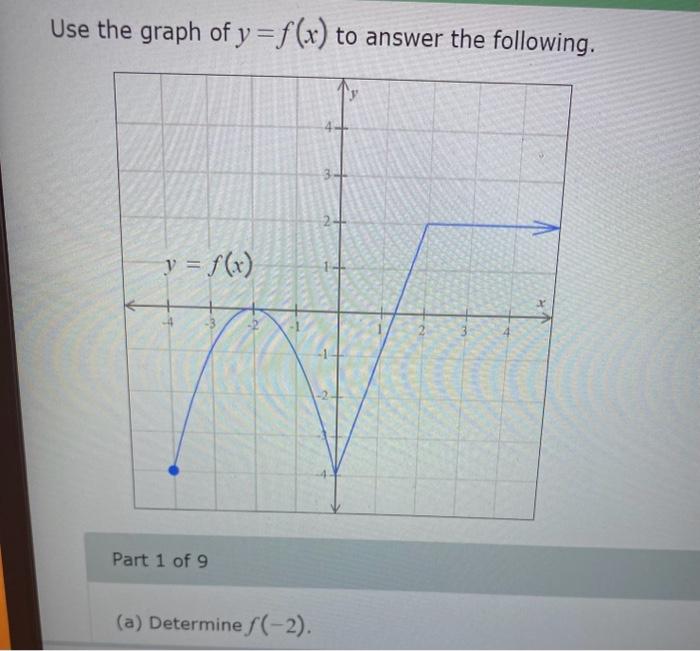 Solved Use the graph of y=f(x) to answer the following. Part | Chegg.com