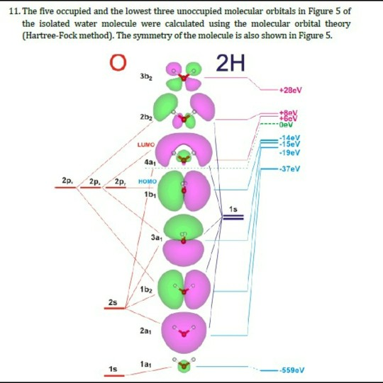 Water Molecule With Orbitals
