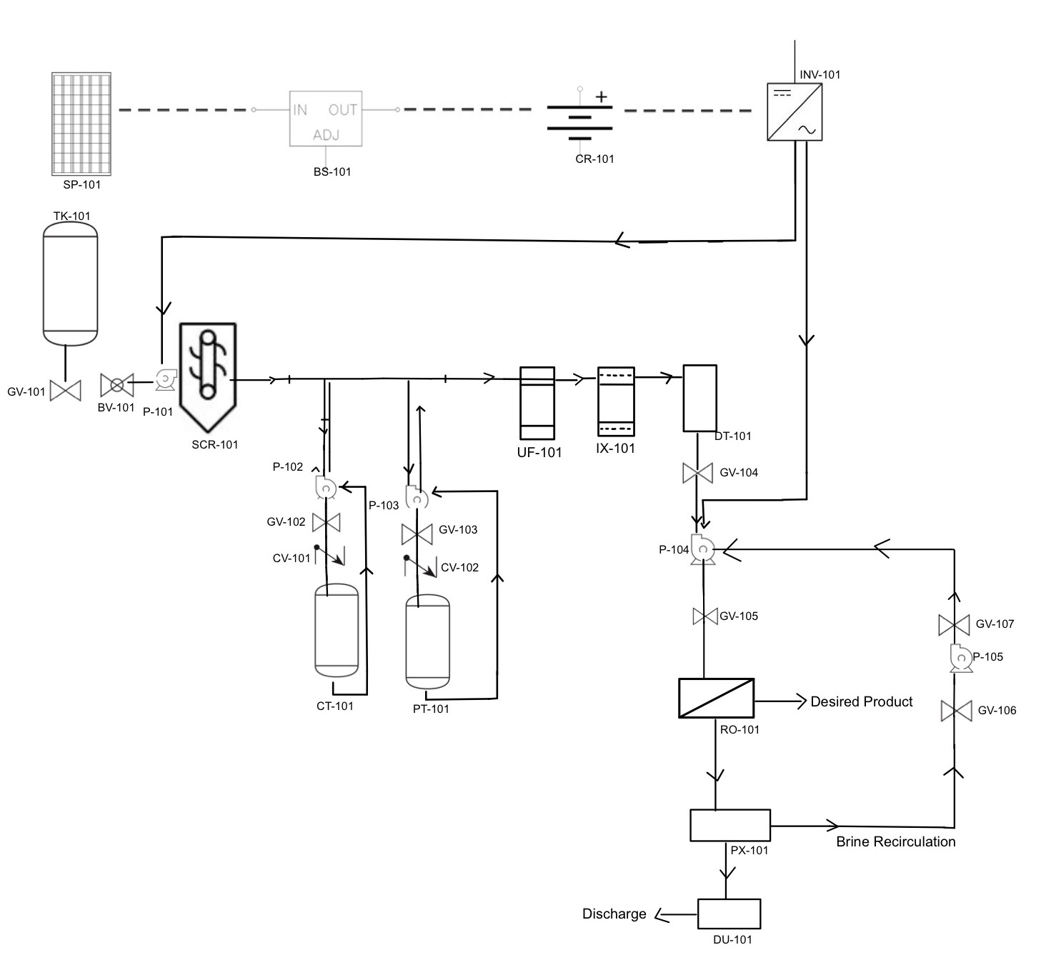 Solved (In this piping and instrumentation diagram place for | Chegg.com