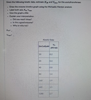 Solved Given the following kinetic data, estimate KM ﻿and | Chegg.com