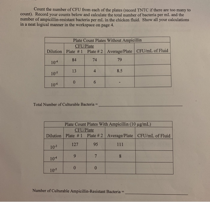 Solved Count the number of CFU from each of the plates | Chegg.com