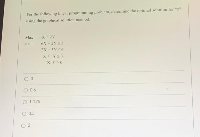 Solved For the following linear programming problem, | Chegg.com