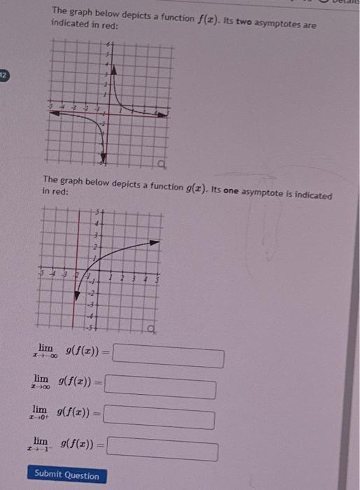 Solved The graph below depicts a function \\( f(x) \\). Its | Chegg.com
